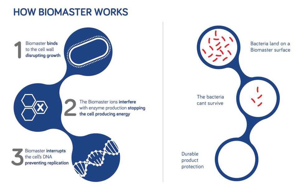 Biomaster™ AT 300 – for water-based coatings - Jebsen & Jessen Ingredients